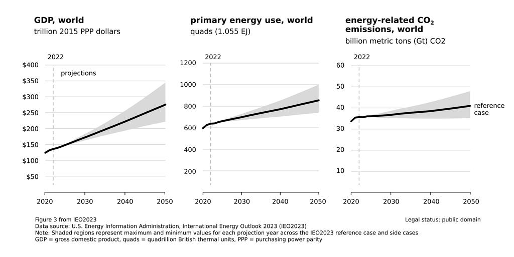 US Energy Information Administration plans to open source its models ...