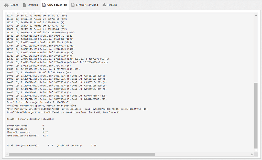 Infeasible solution on OSeMOSYS - Modelling - Open Energy Modelling Initiative